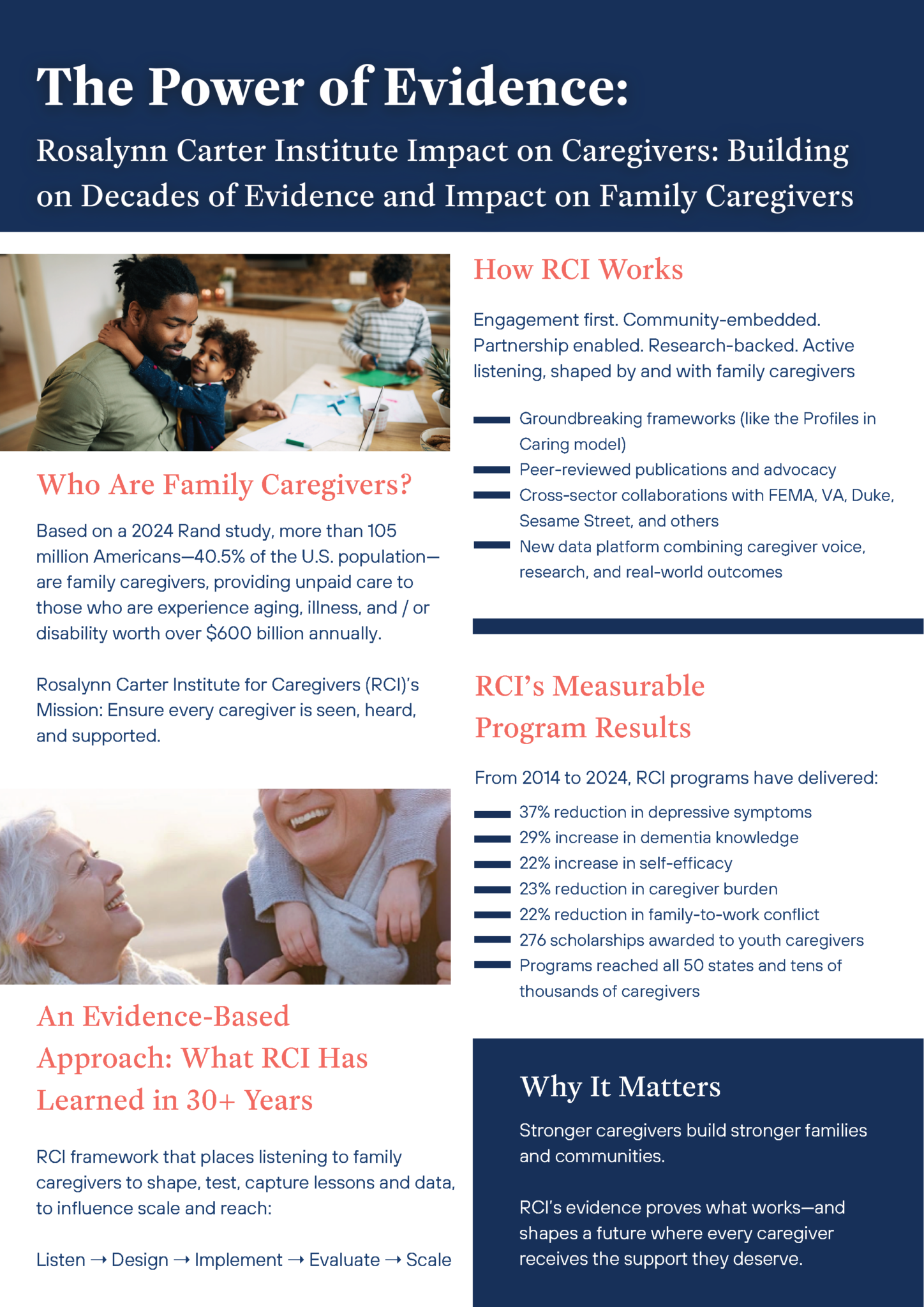 RCI Impact Papers – Rosalynn Carter Institute